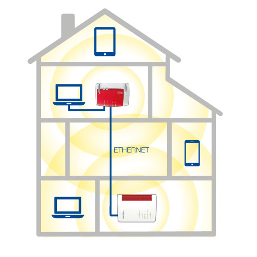Internet : Solutions wifi – Luxembourg Online